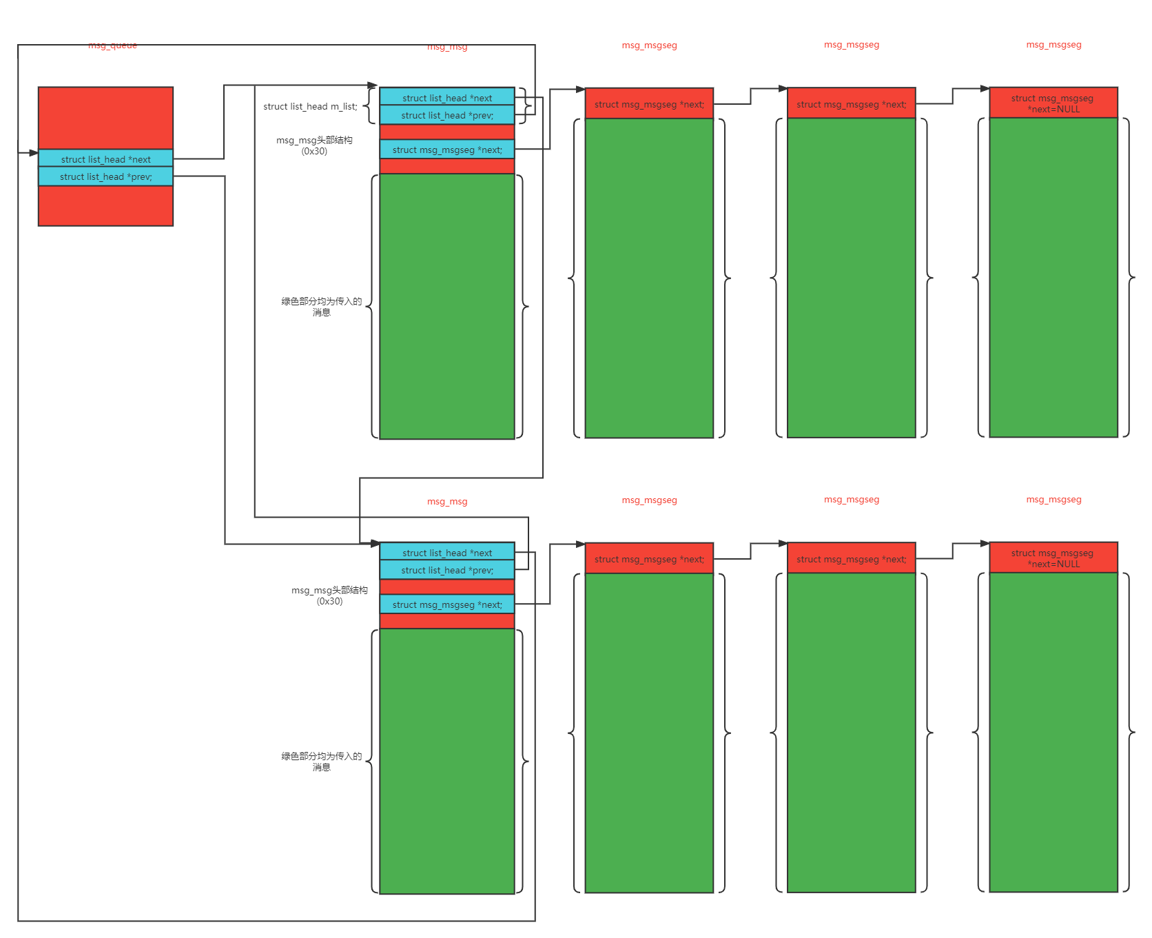 kernel笔记汇总 | PIG-007